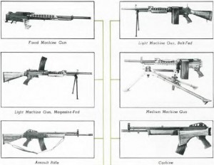 Stoner 63 System